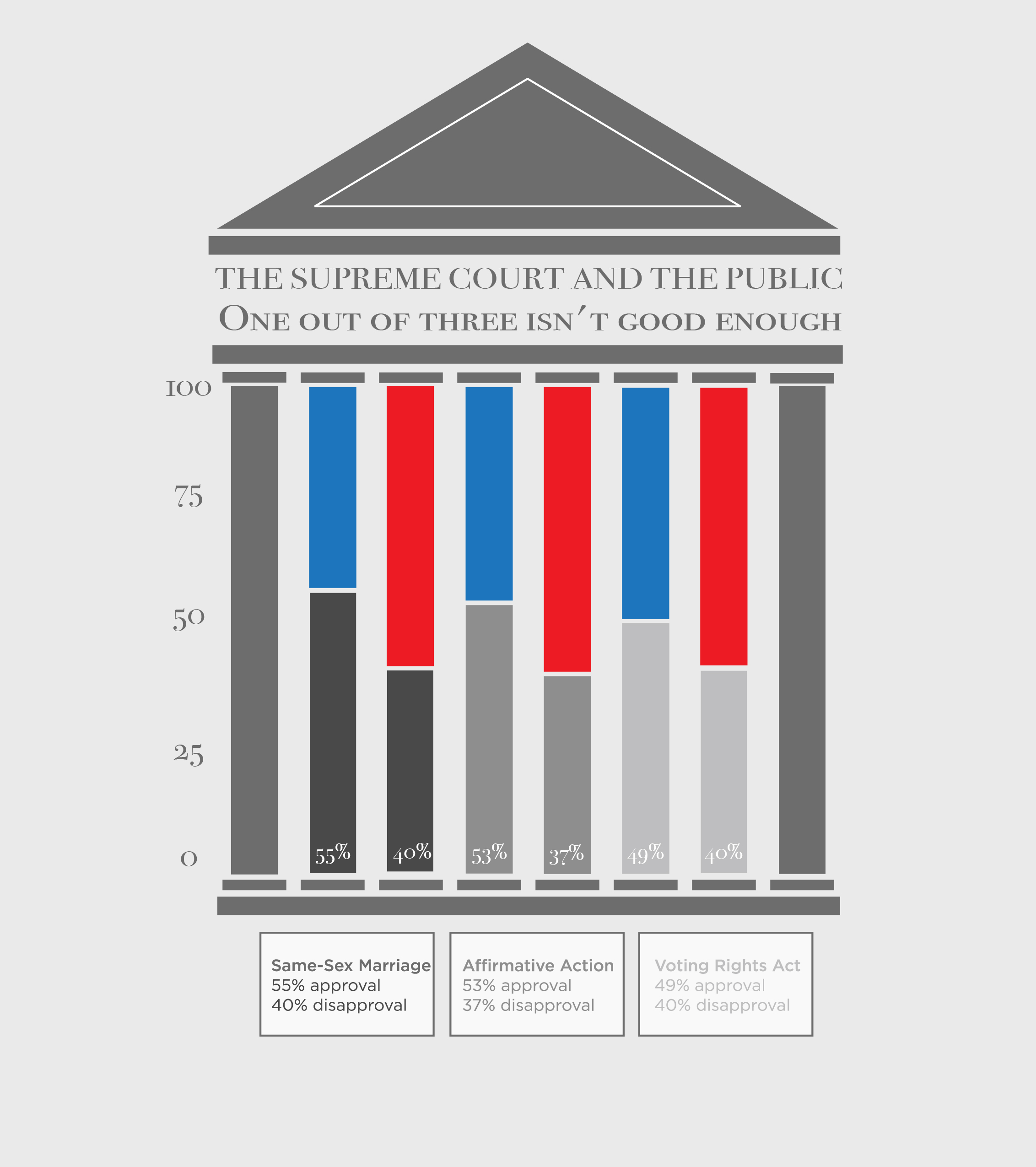 Anti Racism Infographic