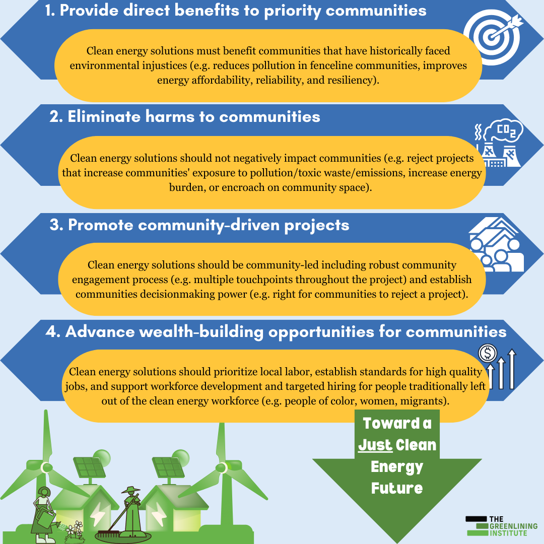 Emerging Energy Technologies Part 1: Leading with Equity for a Just ...