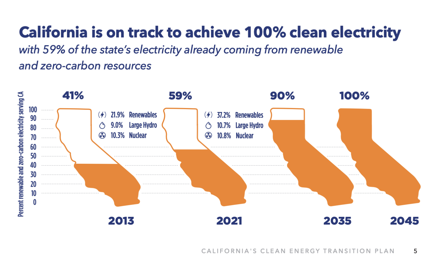 Demystifying Equity in California’s Energy Grid Transition